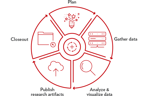 Researcher Toolkit – Your Guide to Researcher Resources at UW-Madison ...