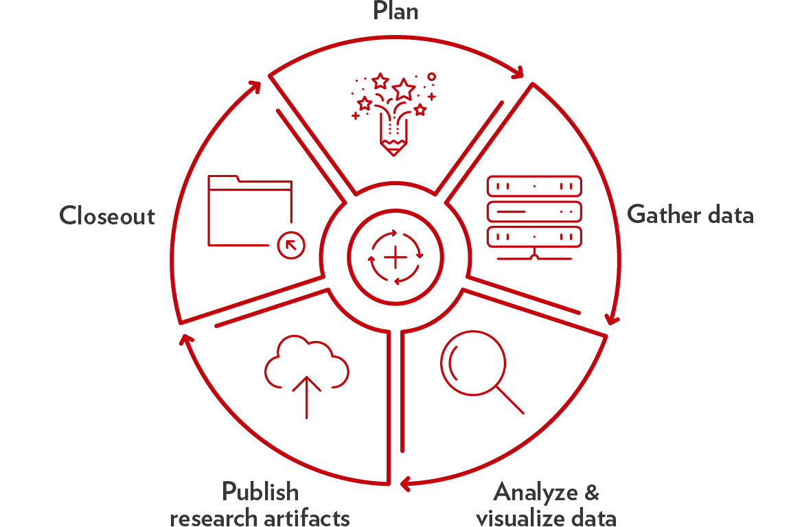 Researcher Toolkit – Your Guide to Researcher Resources at UW-Madison ...